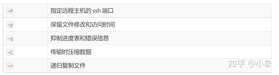 Linux——如何使用 Scp 安全传输文件和目录 知乎