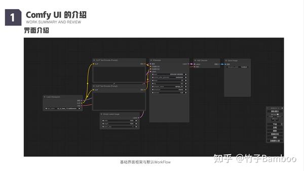【AI绘画】研究_ComfyUI的介绍使用与工作流 - 知乎