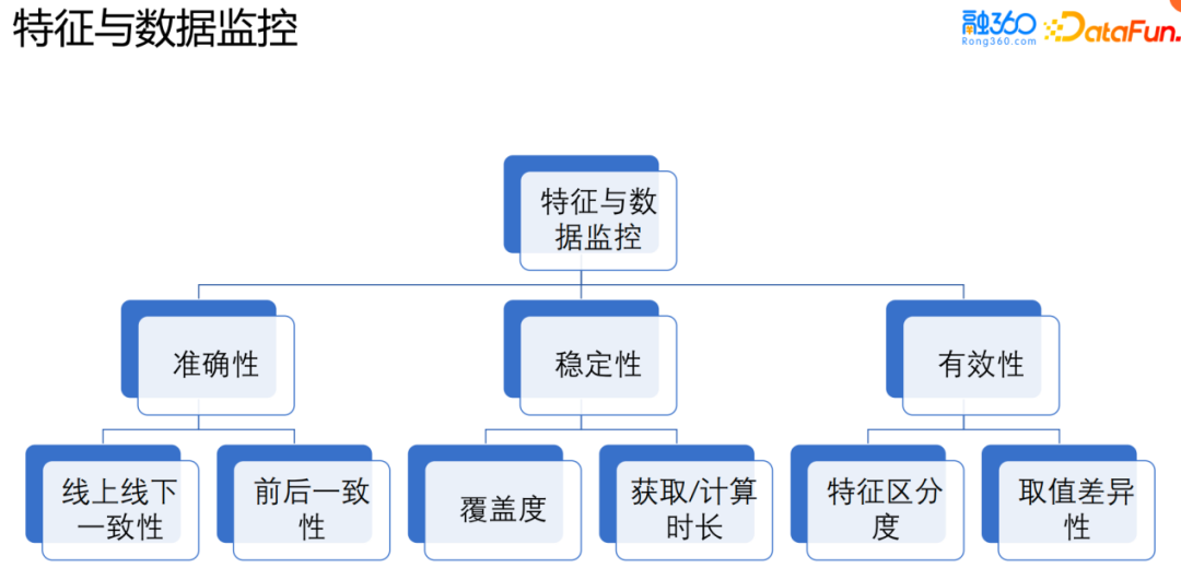 风控场景全流程模型构建及应用实践 - 知乎