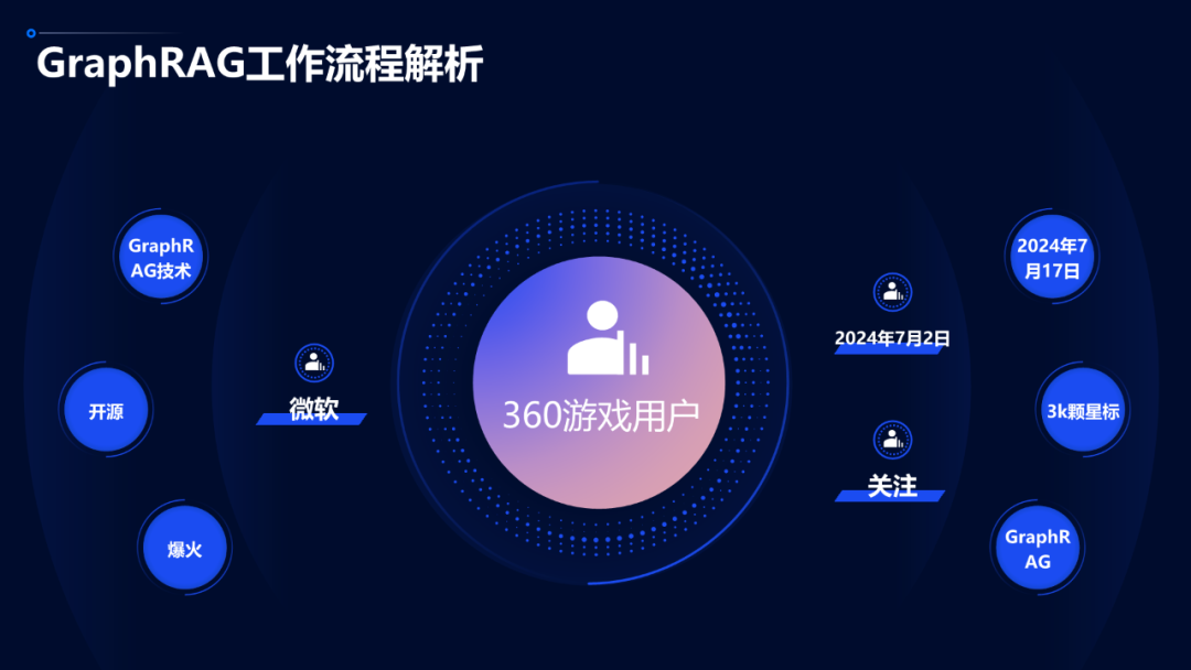 微软GraphRAG：基于图像的检索增强生成从开源到爆火，解锁新一代RAG技术 - 知乎