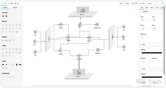 基于React+Topology构建在线绘图工具 - 知乎