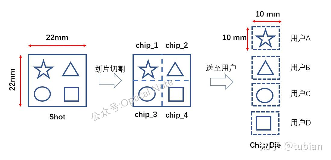 Y1D29—什么是多项目晶圆代工服务(MPW) - 知乎