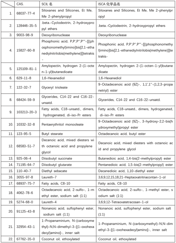 美国EPA更新安全化学成分清单（SCIL），具体涉及哪些内容？ - 知乎