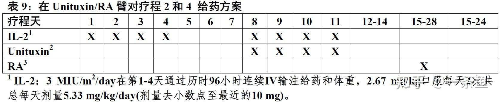 (Unituxin，dinutuximab)FDA官方说明书 - 知乎