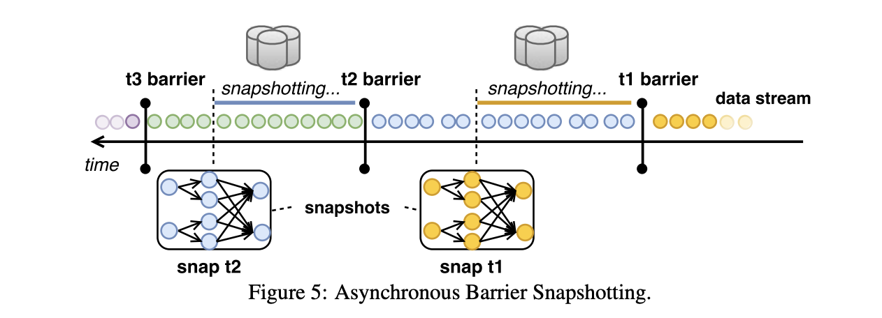Apache Flink: Stream and Batch Processing in a Single Engine - 知乎