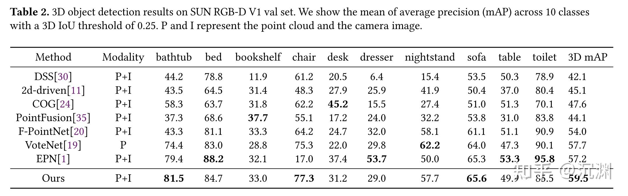 读论文04-MBDF-Net: Multi-Branch Deep Fusion Network for 3D Object Detection - 知乎