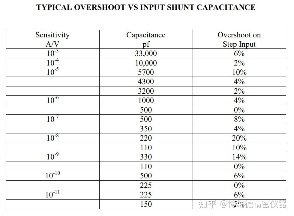 Model 1211低噪声电流前置放大器DL Instruments一级代理 - 知乎