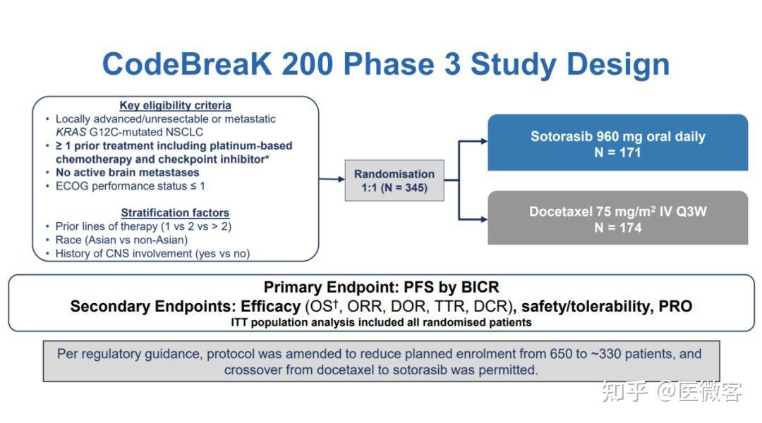 从CodeBreak 200“梦的破碎”，看免疫治疗OS显著获益的重要性 - 知乎