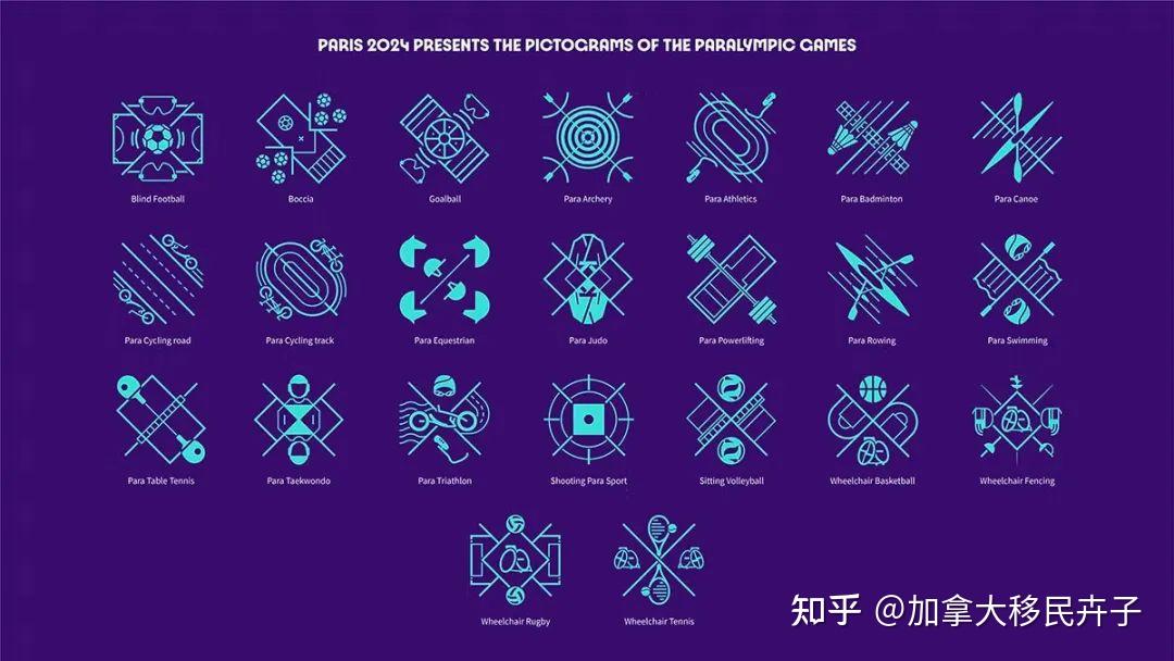 2024巴黎奥运会公布62个运动图标及视觉标识（超全盘点） - 知乎