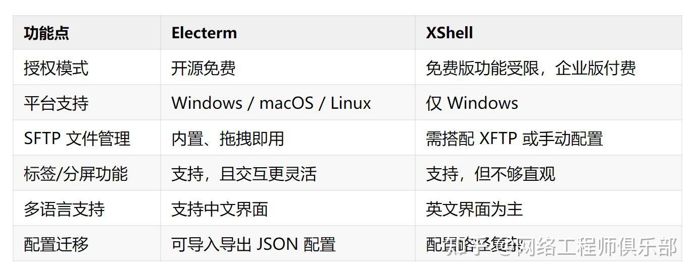 运维、网工们！别再只知道XShell了，Electerm真的更香 - 知乎