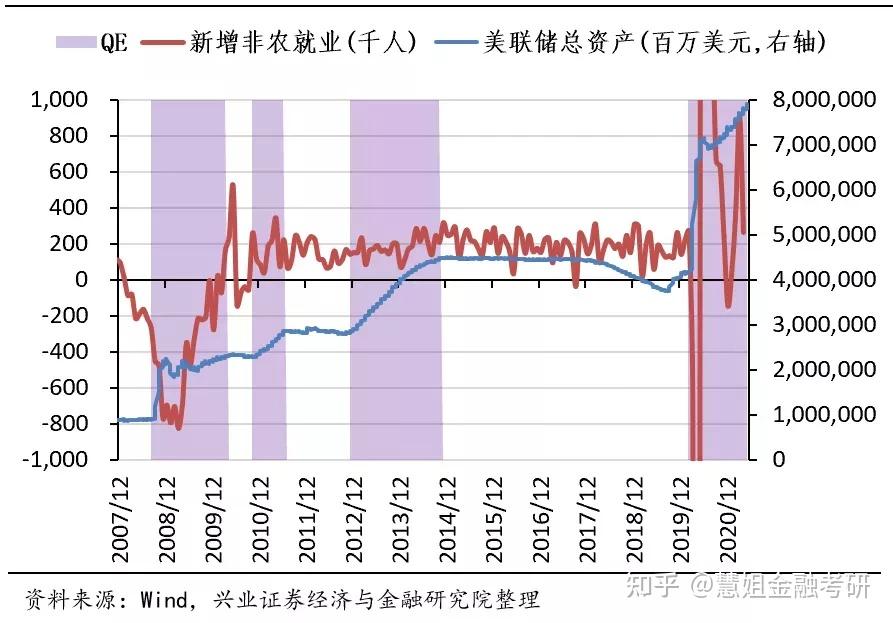 Taper来了！一文读懂Taper：有何威力？持续多久？如何应对~ - 知乎