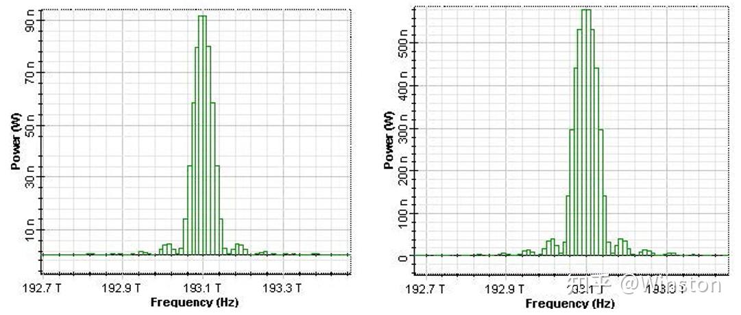 OptiSystem应用：FBG滤波仿真 - 知乎