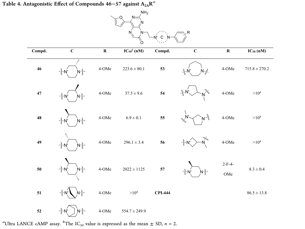 新型腺苷A2A受体拮抗剂用于癌症免疫治疗 - 知乎