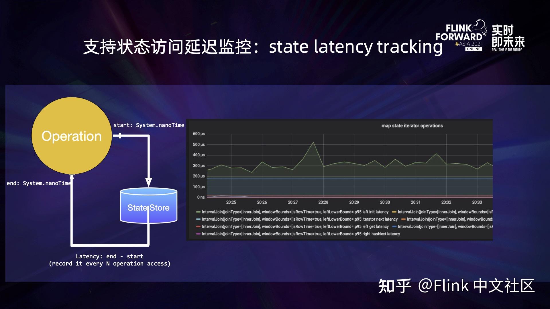 Flink State-Backend Improvements and Evolution in 2021 - 知乎