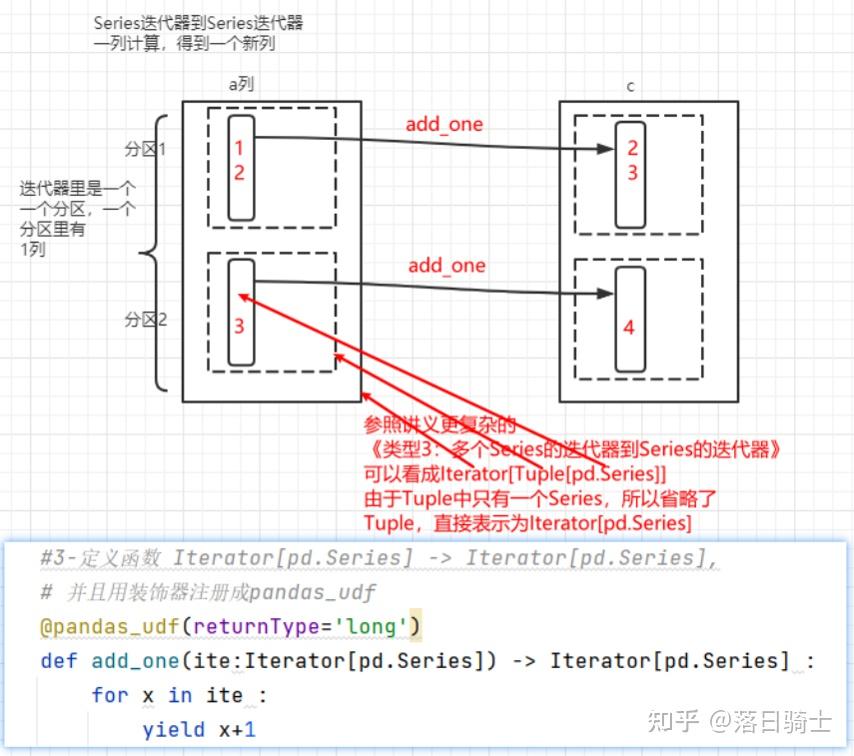 PySpark Pandas udf 4 