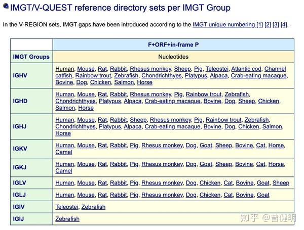 从imgt数据库下载免疫组库相关fasta序列 知乎