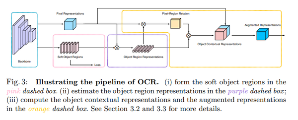 OCR (Object-Contextual Representation) - 知乎