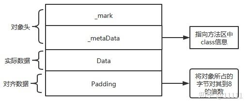 锁（synchronized）升级过程（java） 知乎 