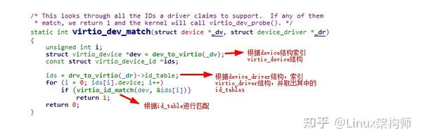 Linux virtio 核心数据结构 - 知乎