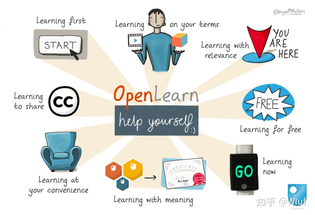什么是Open learning？ - 知乎