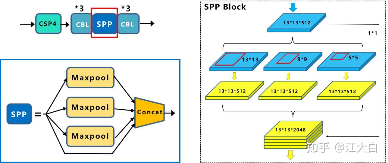 深入浅出Yolo系列之Yolov3&Yolov4&Yolov5&Yolox核心基础知识完整讲解 - 知乎