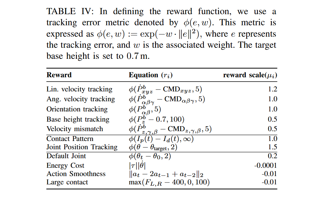 【RL论文+复现】Humanoid-Gym: Reinforcement Learning for Humanoid Robot with ...