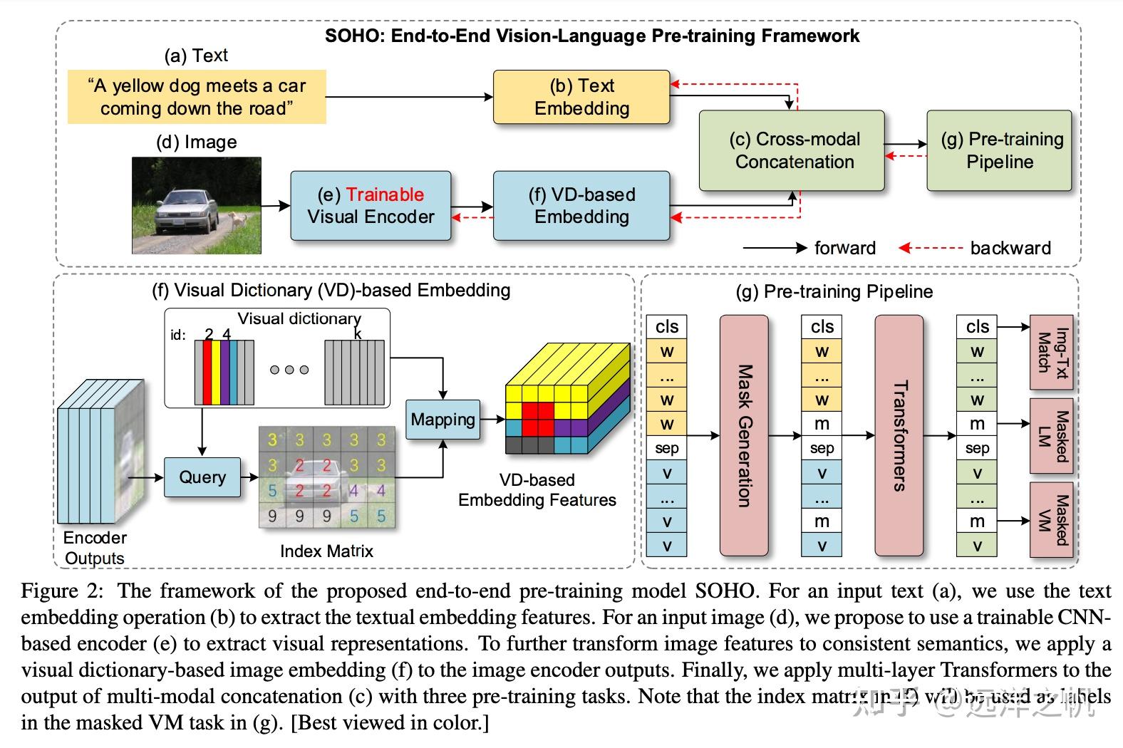 多模态预训练模型综述 - 知乎