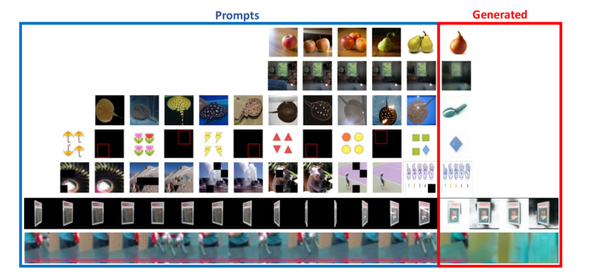 Sequential Modeling Enables Scalable Learning for Large Vision Models - 知乎