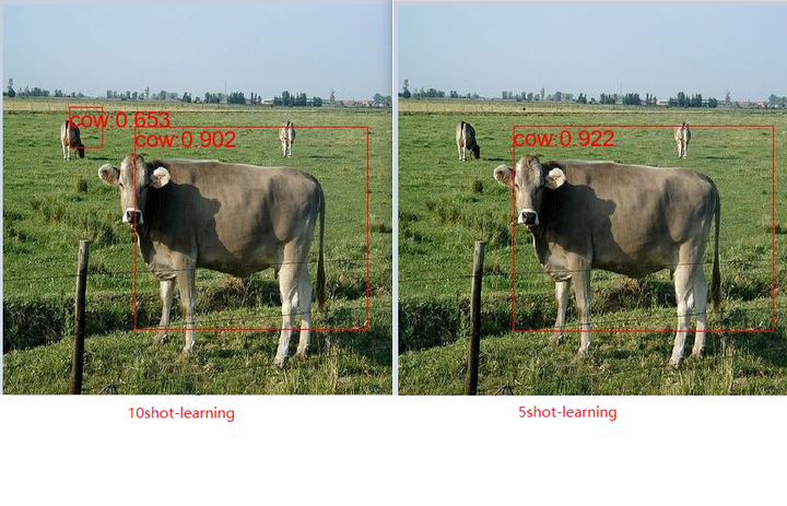 训Few-shot object Detection via Feature Reweighting - 知乎