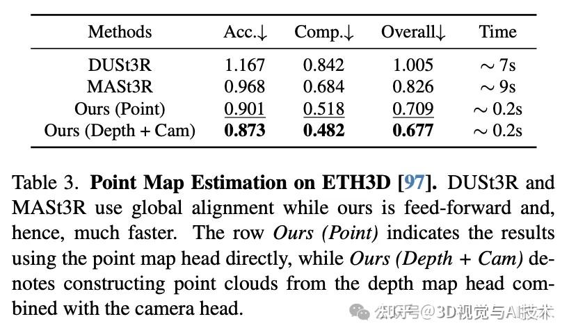 VGGT：快速 3D 重建大模型【CVPR 2025 Best Paper】 - 知乎