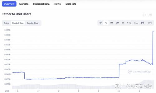 ULinx如何应对SBF与CZ惊天之变？ - 知乎