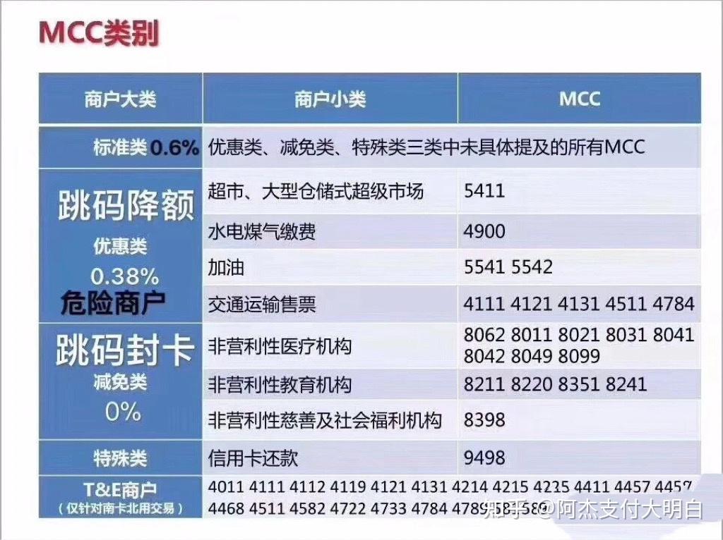 MCC码是什么？怎么快速查询MCC码？ - 知乎
