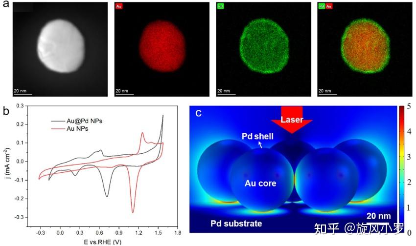完全弄懂能量色散X射线光谱EDS（EDX） - 知乎