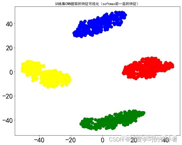 一维振动信号变为二维灰度图，利用局部二值模式(LBP)深化灰度图特征，然后利用CNN进行特征提取，最后使用softmax分类器和SVM进行分类对比（Python代码，解压缩后直接运行） - 知乎