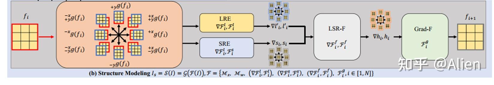 CVPR2023 低光照图像增强论文阅读 基于结构先验的图像增强 - 知乎