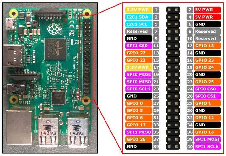 如何计算Linux中GPIO的编号并且操作它？ - 知乎