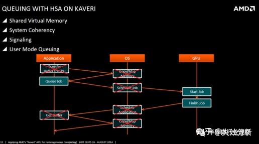 AMD服务器GPU深度解读 - 知乎