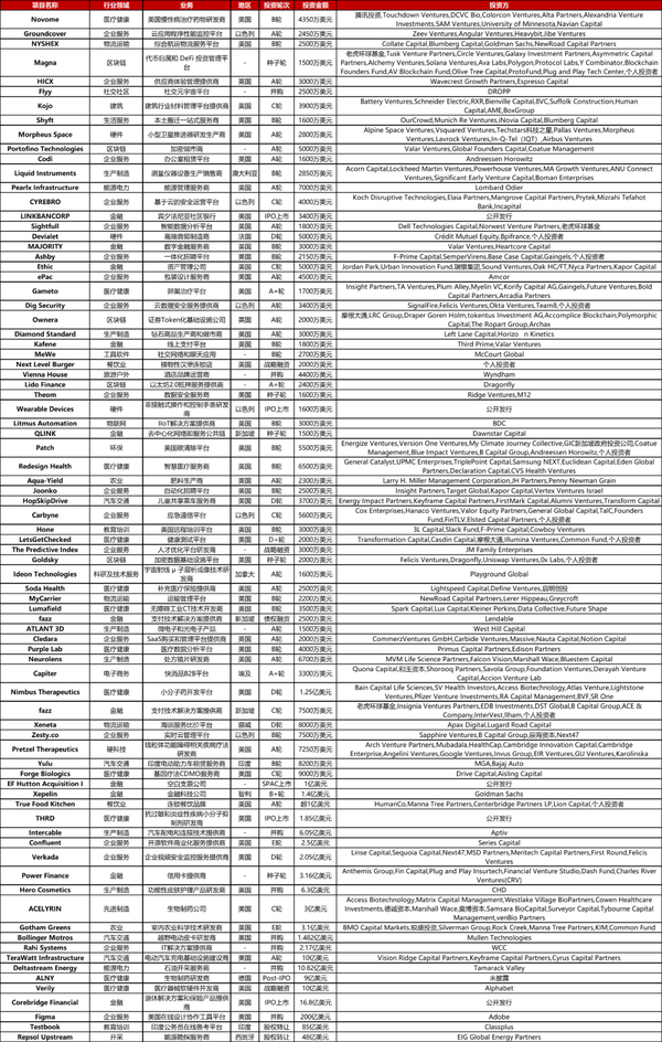 大型投资周报：安全意识培训平台KnowBe4获45亿美元并购；铜箔材料生产商ILJIN Materials获18.93亿美元并购 - 知乎