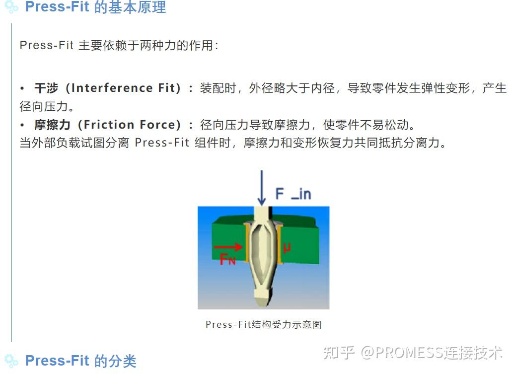 Press-Fit&PROMESS:精密装配的完美结合 - 知乎