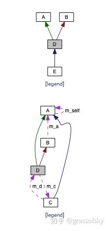 Doxygen 中文文档 - 知乎
