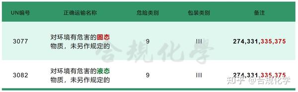 UN3077或UN3082可按普货运输吗？ - 知乎