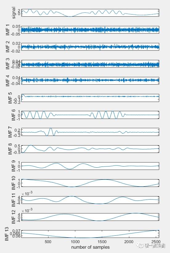 hht是什么意思？ - 知乎