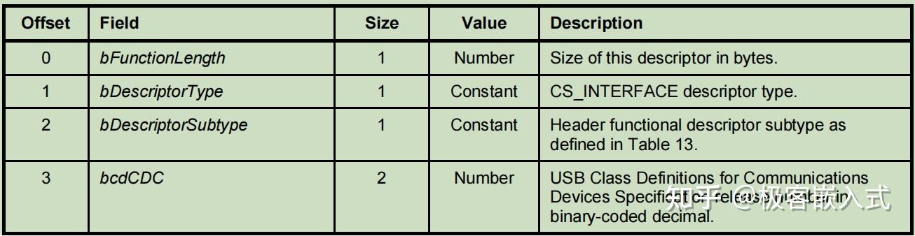 USB 转 串口驱动分析（1） - 知乎