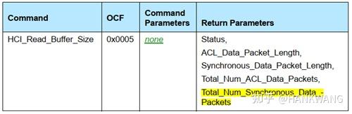 蓝牙core spec 5.4 与 5.3 对比 - 知乎
