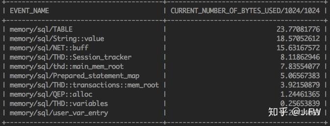 Jemalloc及内存泄漏分析 - 知乎