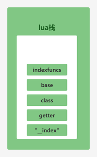 xlua源码分析（五） struct类型优化 - 知乎