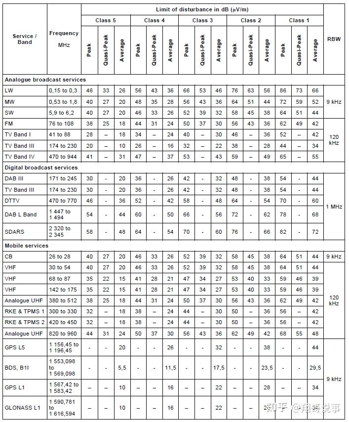 RE（辐射发射）-ALSE - 知乎