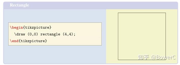 LaTeX绘图入门（第一集） - 知乎