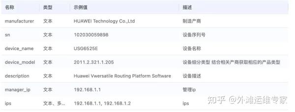 开源CMDB｜企业级通用CMDB设计最佳实践 - 知乎