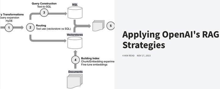 应用openAI的RAG策略 - 知乎